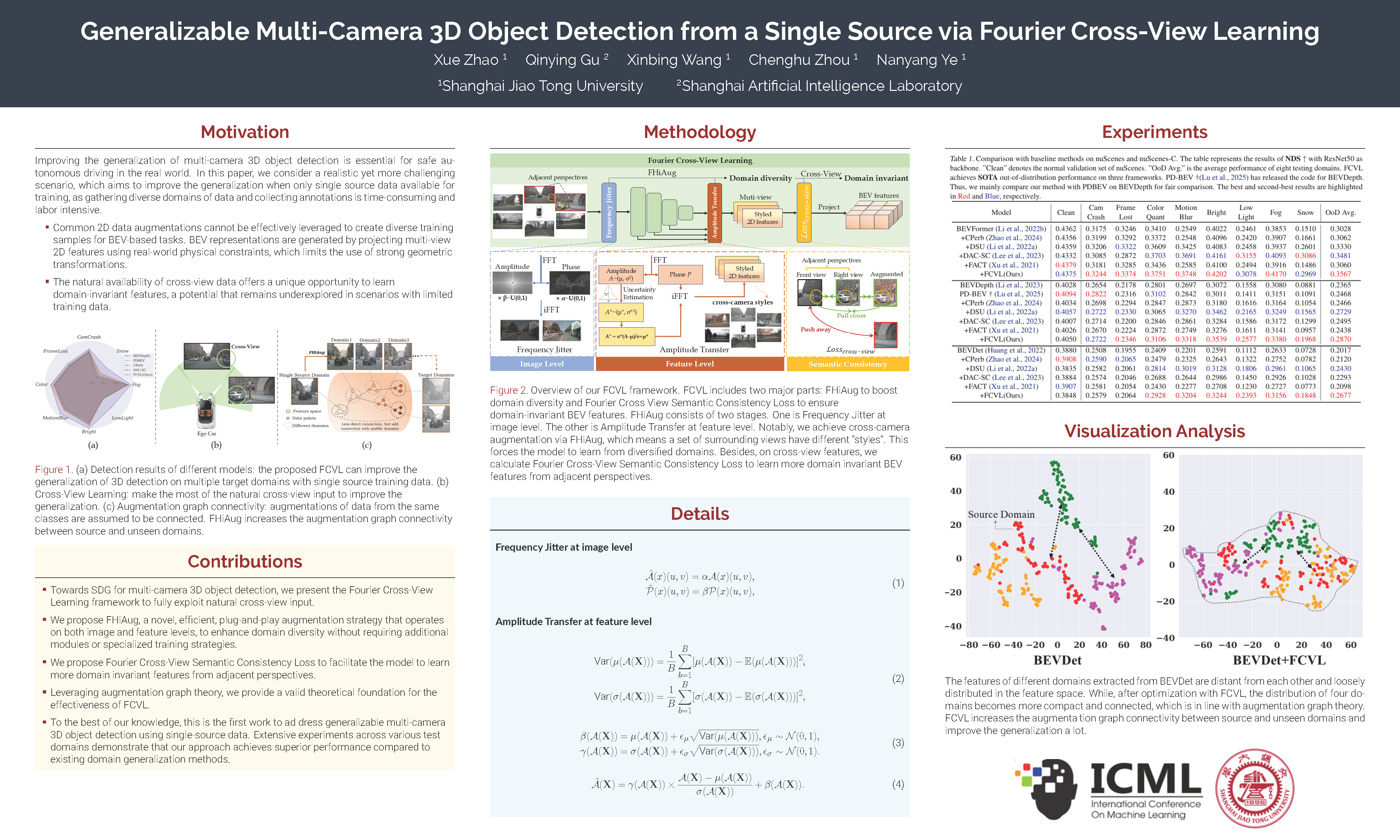 ICML Poster Generalizable Multi-Camera 3D Object Detection from a Single Source via Fourier ...